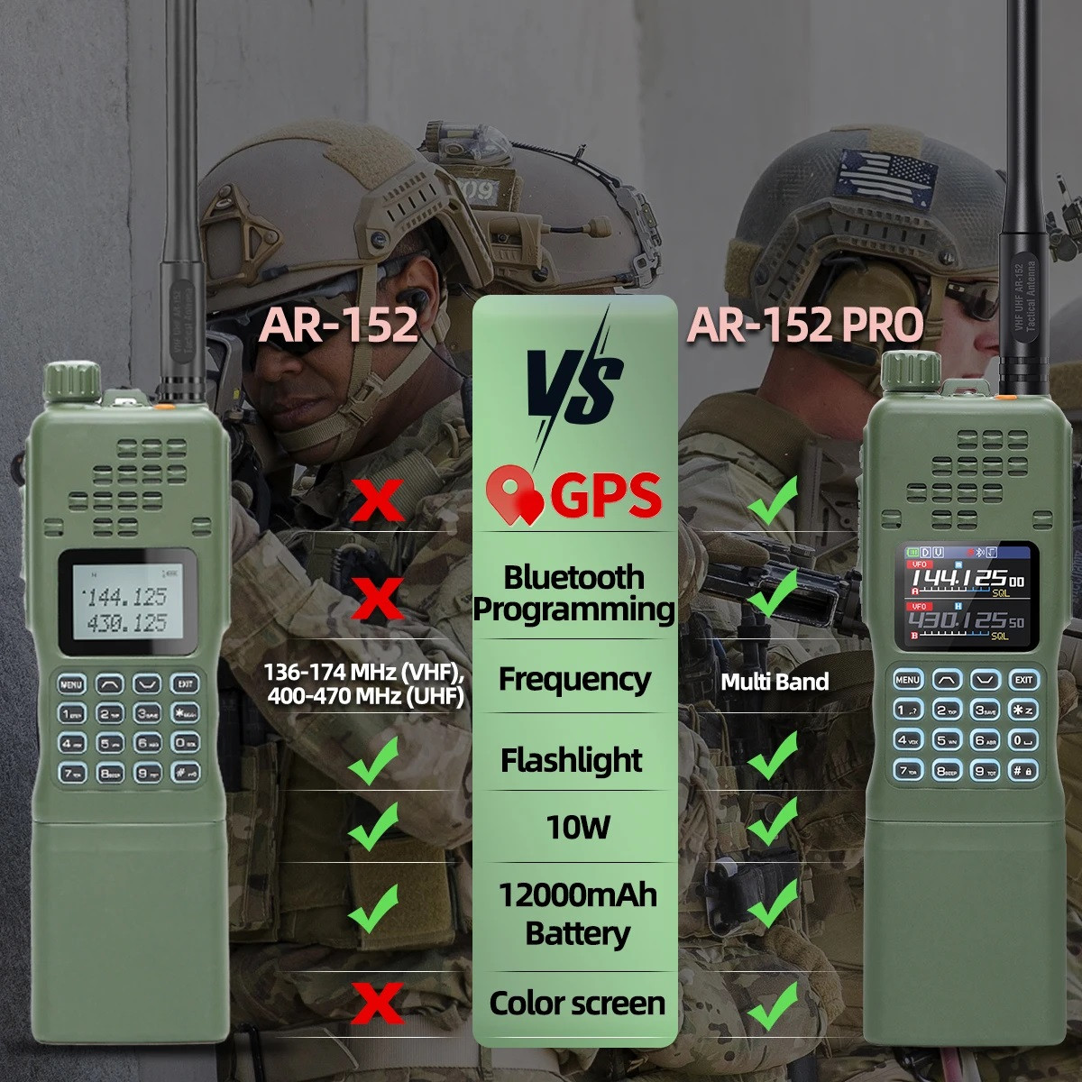 Baofeng AR-152 Pro 10W Military-Grade Ham Radio –GPS Two-Way Radio