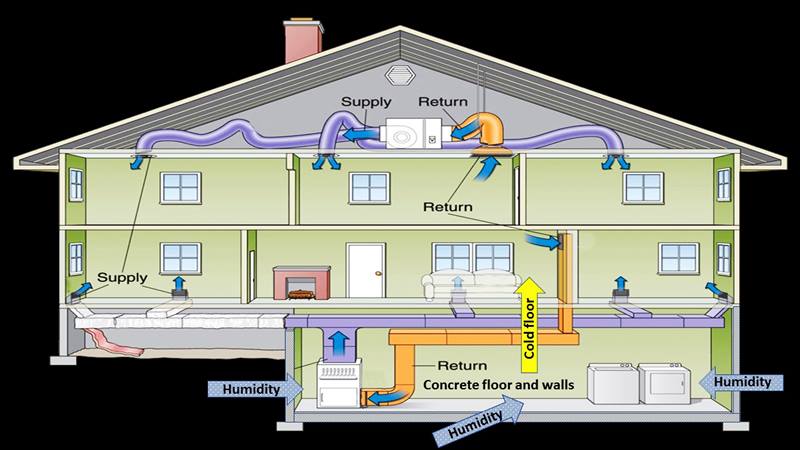 Stay Warm- Save Money- Seal Your Basement! - SealGreen