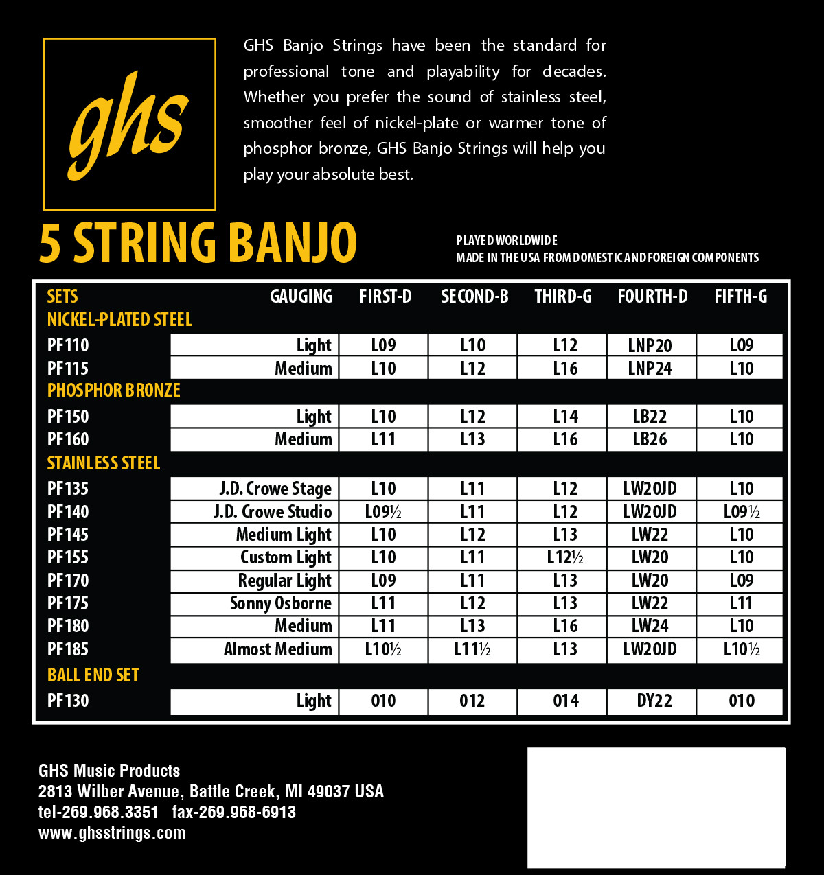 GHS Professional Stainless Steel 5-String Banjo Strings 10.5-20 - the f ...