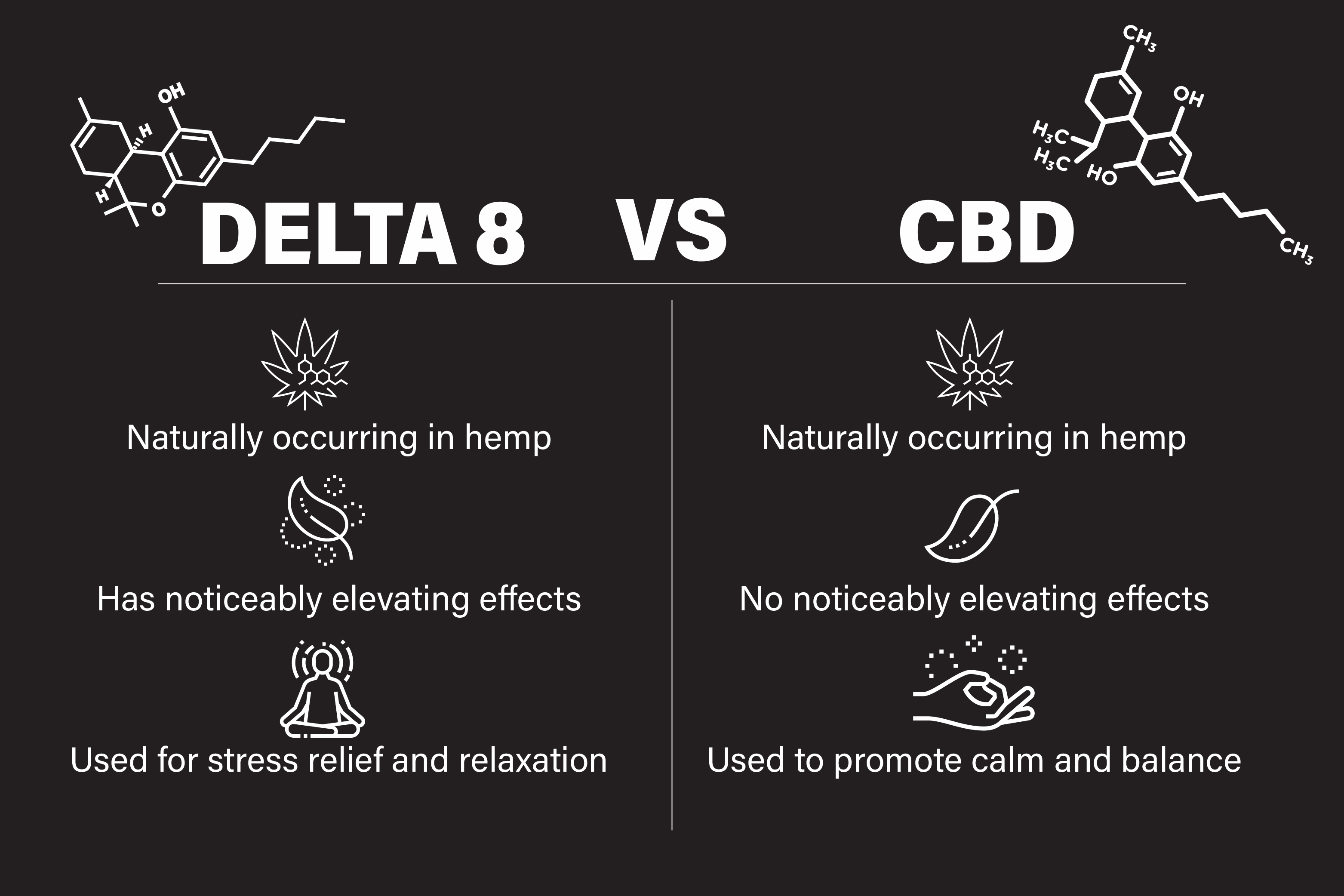 Buy Delta 8 Gummies | 25 mg & 50 mg | Free US Shipping | KoiCBD