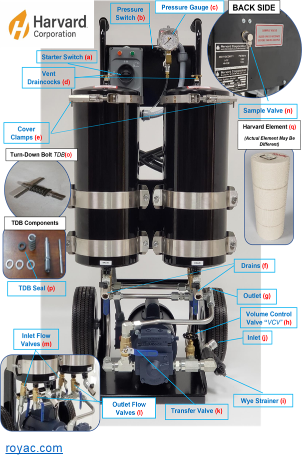 Portable Double Housing Gear System - 900383