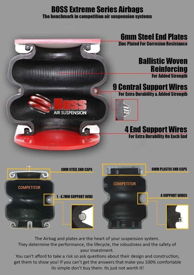 Mercedes Sprinter Air Suspension Kit: Optimal Ride Comfort