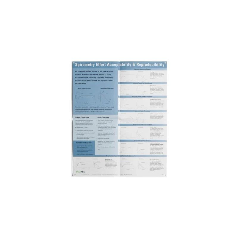 Welch Allyn - 703337 - Poster Effort Acceptability Spirometer ...