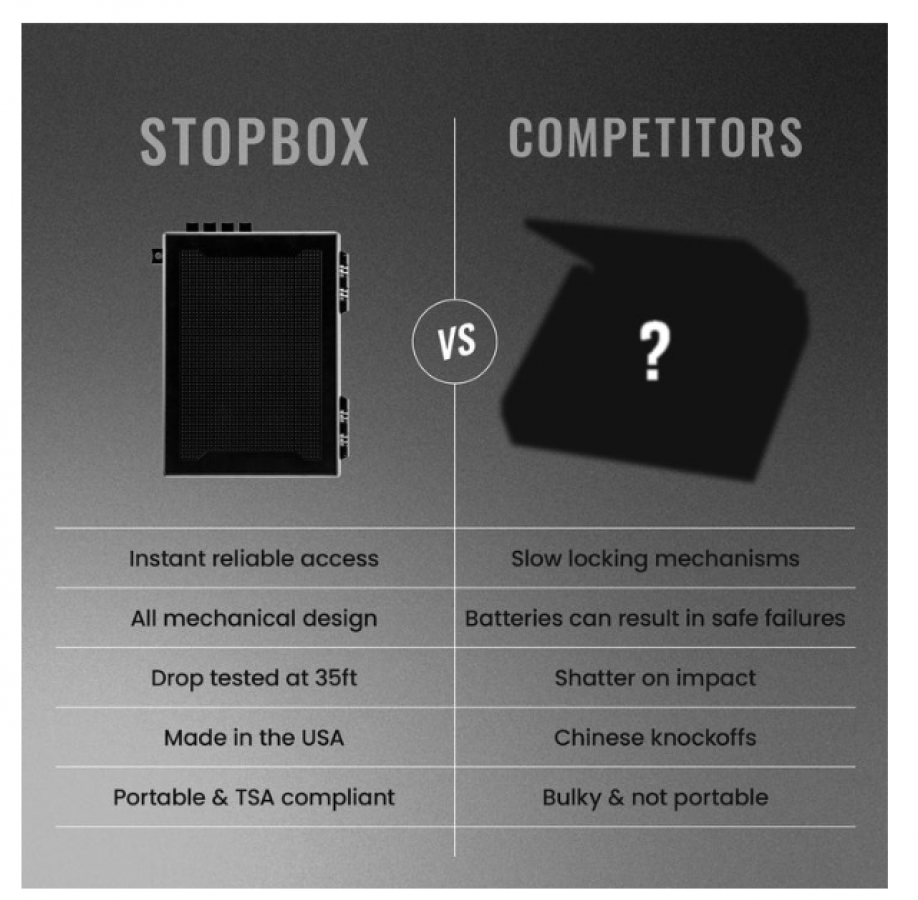 StopBox USA - StopBox Compact Black - SB501