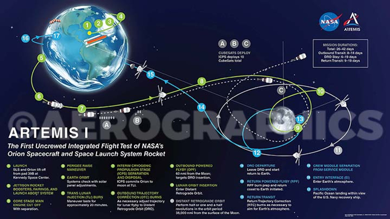 NASA ARTEMIS Flight Path 32"x18" Poster