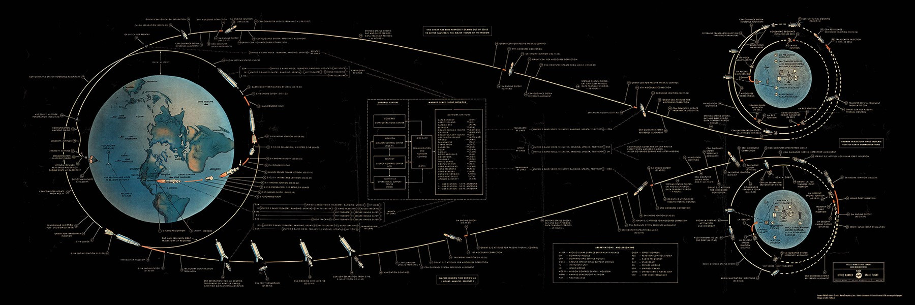 Earth Rise Poster - NASA Gear