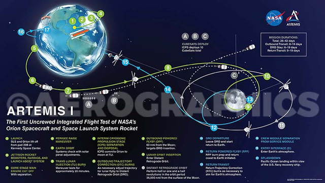 NASA ARTEMIS Flight Path 32"x18" Poster