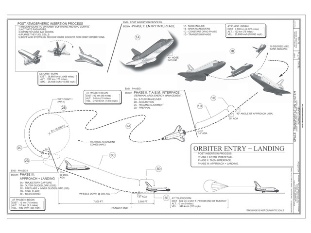 NASA Space Shuttle Technical Drawings