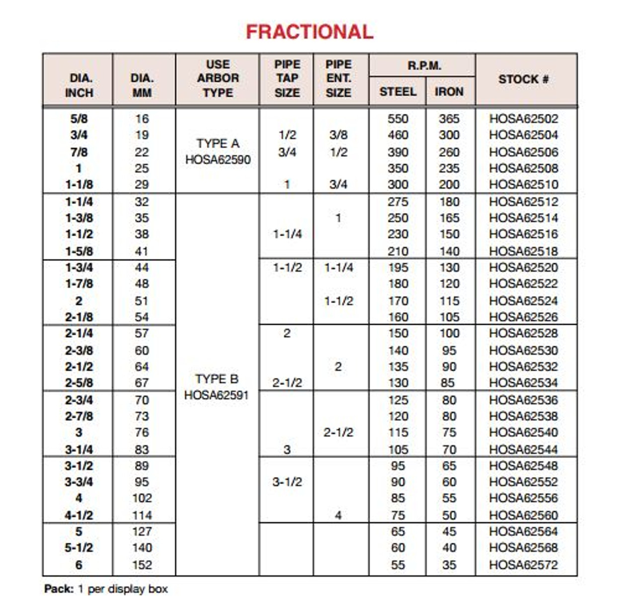 Hole Saw Sizes Chart Ubicaciondepersonas cdmx gob mx Hole Saw Sizes Chart Ubicaciondepersonas cdmx gob mx