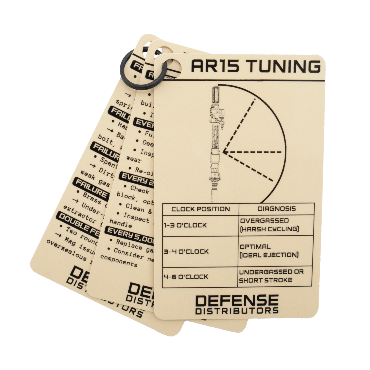 Combat Cards - Quick Reference Tactical Cards