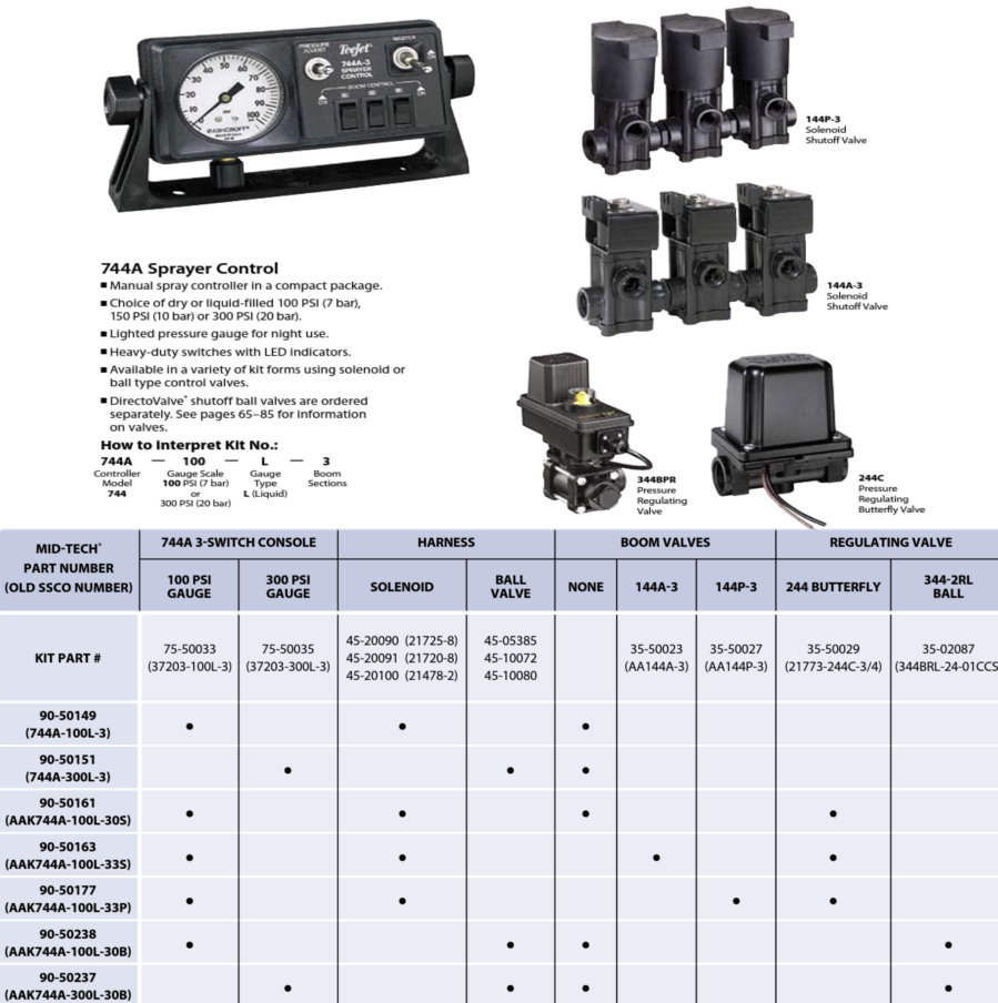 90-50149, Sprayer Control Console with 3 switches TeeJet Control ...