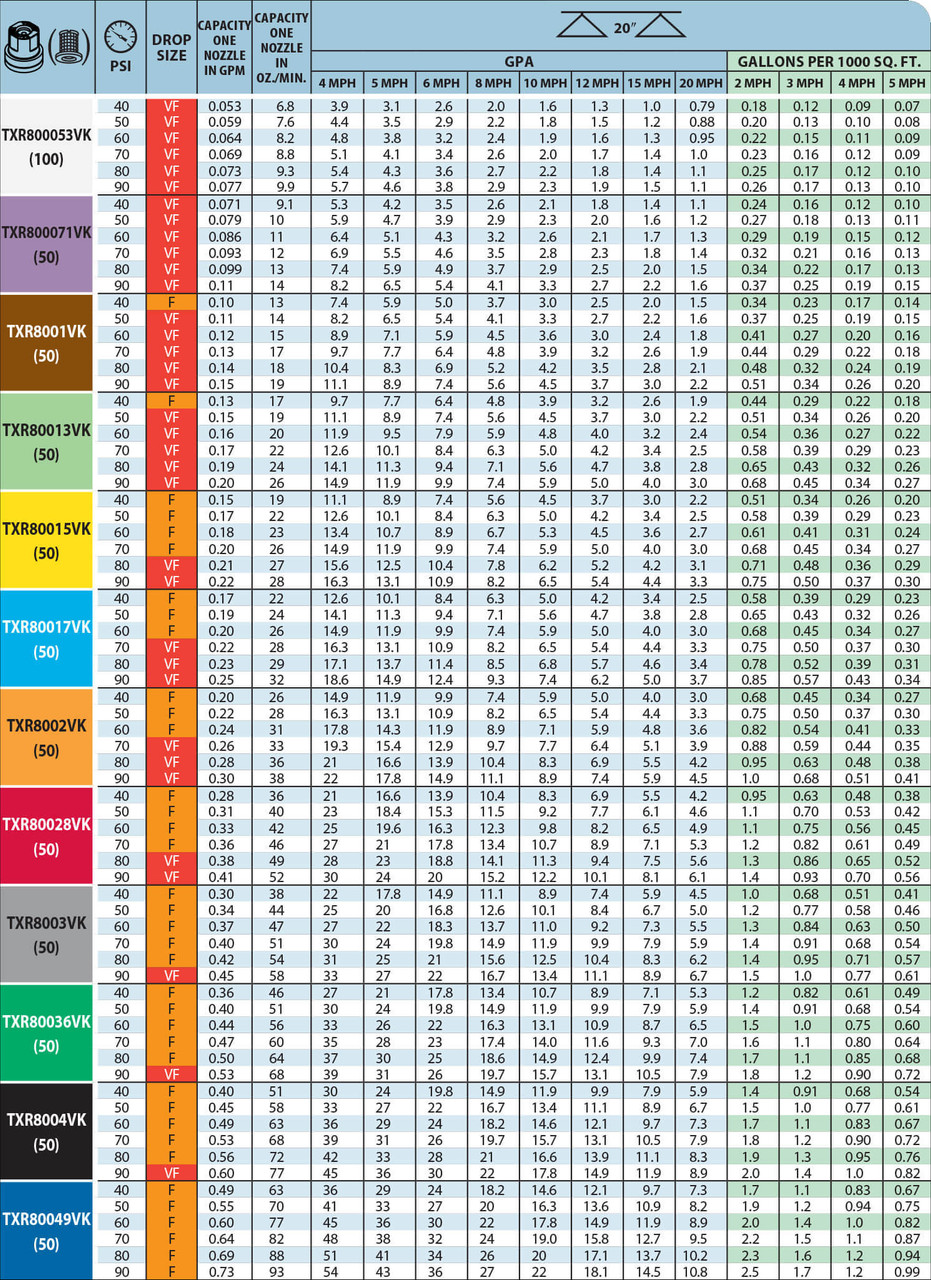 TeeJet TXR Yellow ConeJet Acetal-Ceramic Hollow Cone Nozzle Spray Tip 0 ...