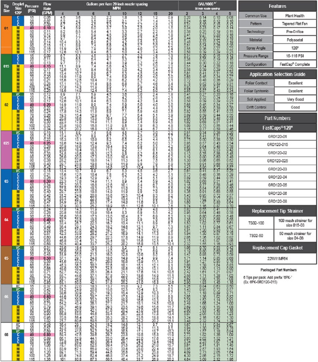 Hypro Guardian Yellow Polymer Spray Tip 120° Rated @ 0.20 GPM 40 PSI ...