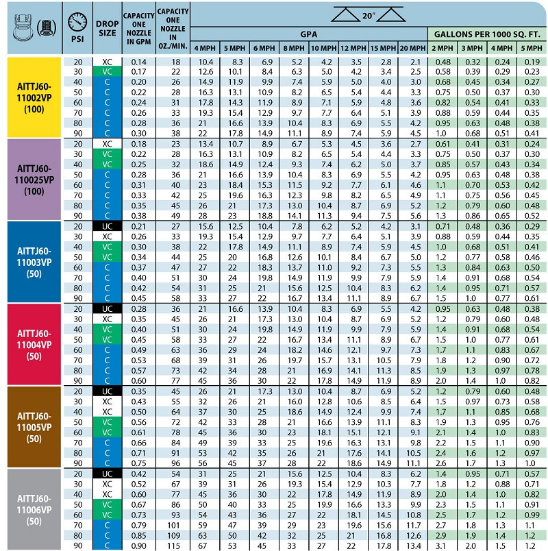 TeeJet AI Turbo TwinJet Flat Spray Tip Rated 0.5 GPM @ 40 PSI | AITTJ60 ...