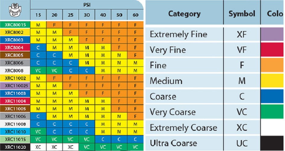 TeeJet Extended Range Brown Spray Tip with Cap 80° Polymer with ...