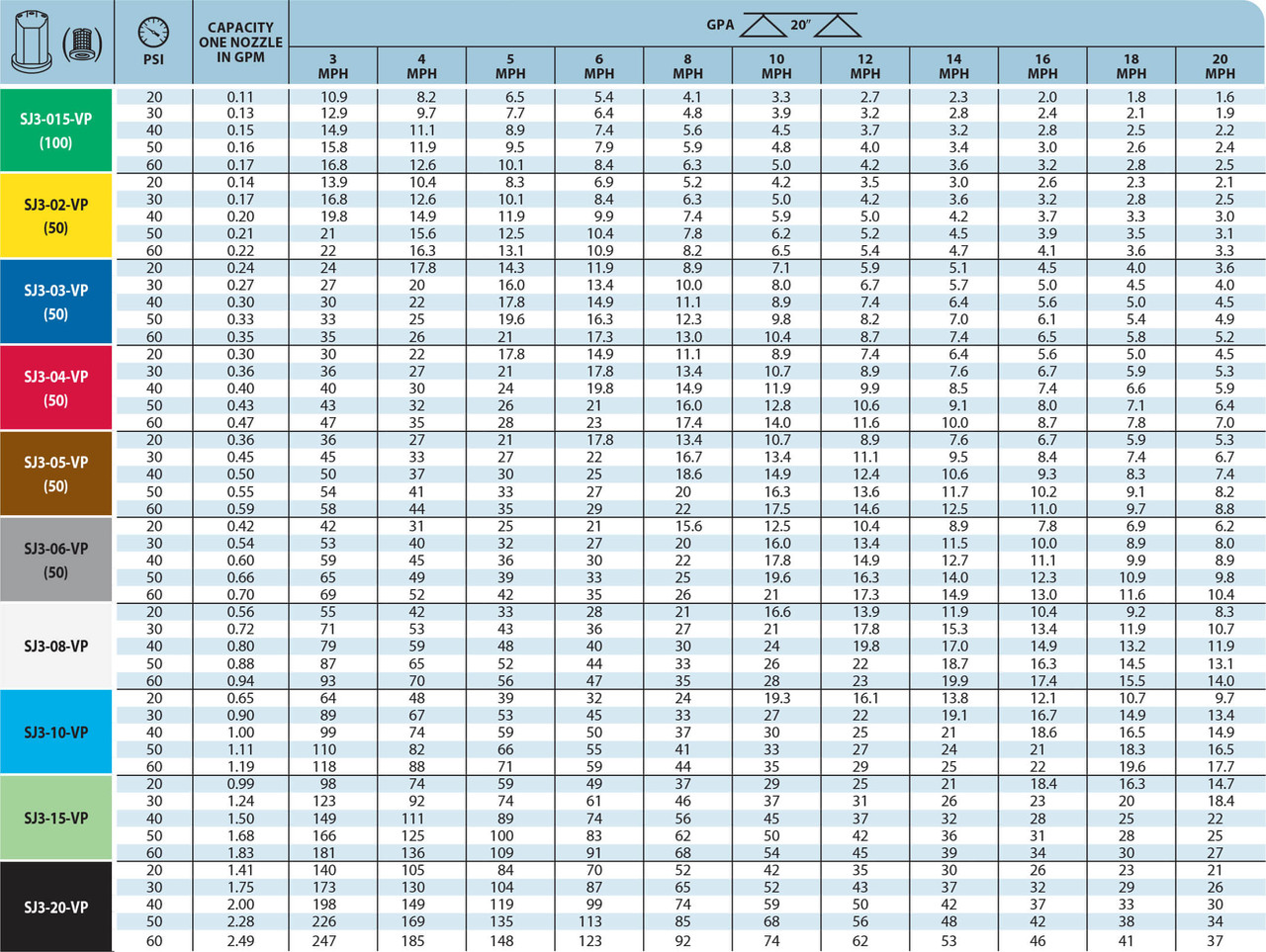 TeeJet StreamJet SJ-3 Yellow Acetal Polymer 3-Stream Outlet Nozzle 0.20 ...