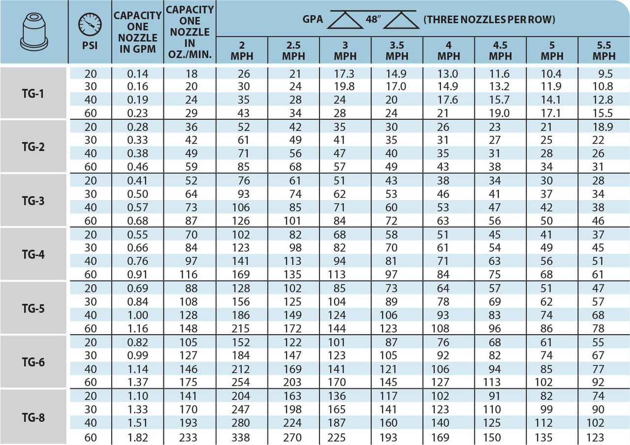 TeeJet Brass Full Cone Spray Tip 0.38 GPM @ 40 PSI | TG-2 | Farmer Bob's