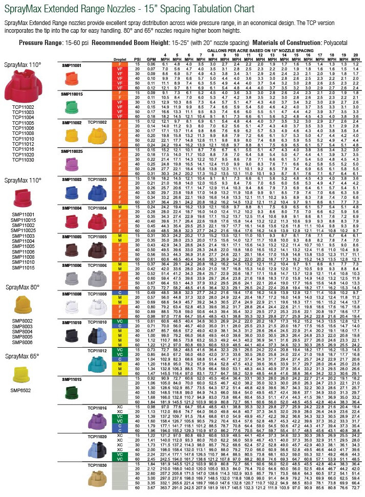 Greenleaf Spraymax Gray Poly Extended Range Spray Tip 80° | SMP8006 ...