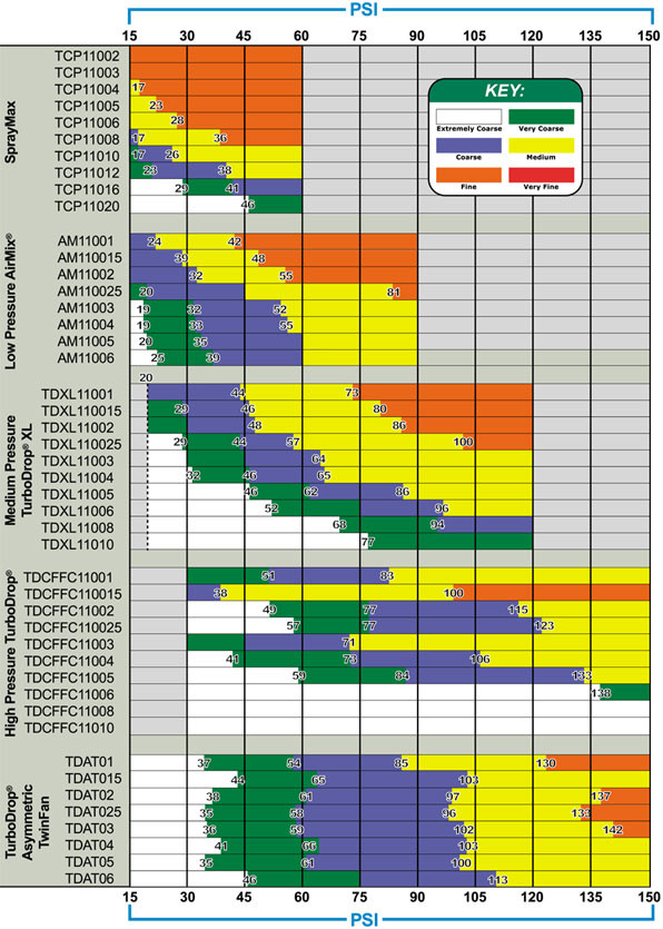 Greenleaf AirMix Low Pressure Red Poly Spray Nozzle 110° | AM11004 ...