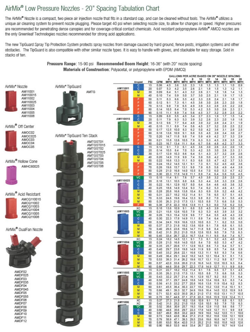 Greenleaf AirMix Low Pressure Yellow Poly Spray Nozzle 110° | AM11002 ...