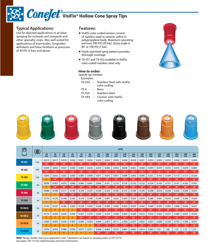 TeeJet VisiFLo Conejet Hollow Cone Spray Tip Red Acetal-Ceramic 0.100 ...