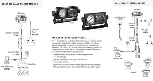 90-50149, Sprayer Control Console with 3 switches TeeJet Control ...