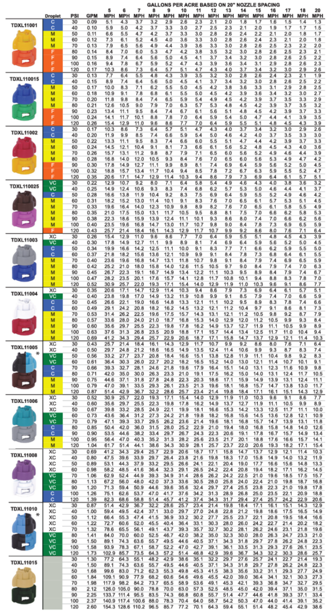 Greenleaf Medium Pressure TurboDrop XL Blue/Gray Poly Spray Nozzle 110 ...