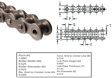 80 Roller Chain sold in 10 Foot Rolls (IMPORT) | RC80 | Farmer Bob's