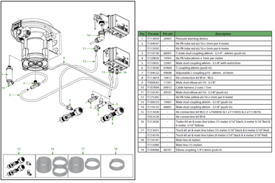 System with air/electronic pulse brake counter - Groeneveld US Store