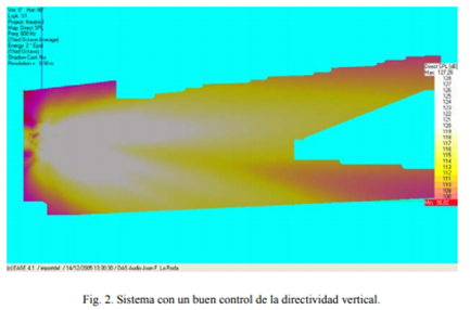Cuando es Útil Un line Array? - Ambientes Inteligentes - Almacenes LaCita