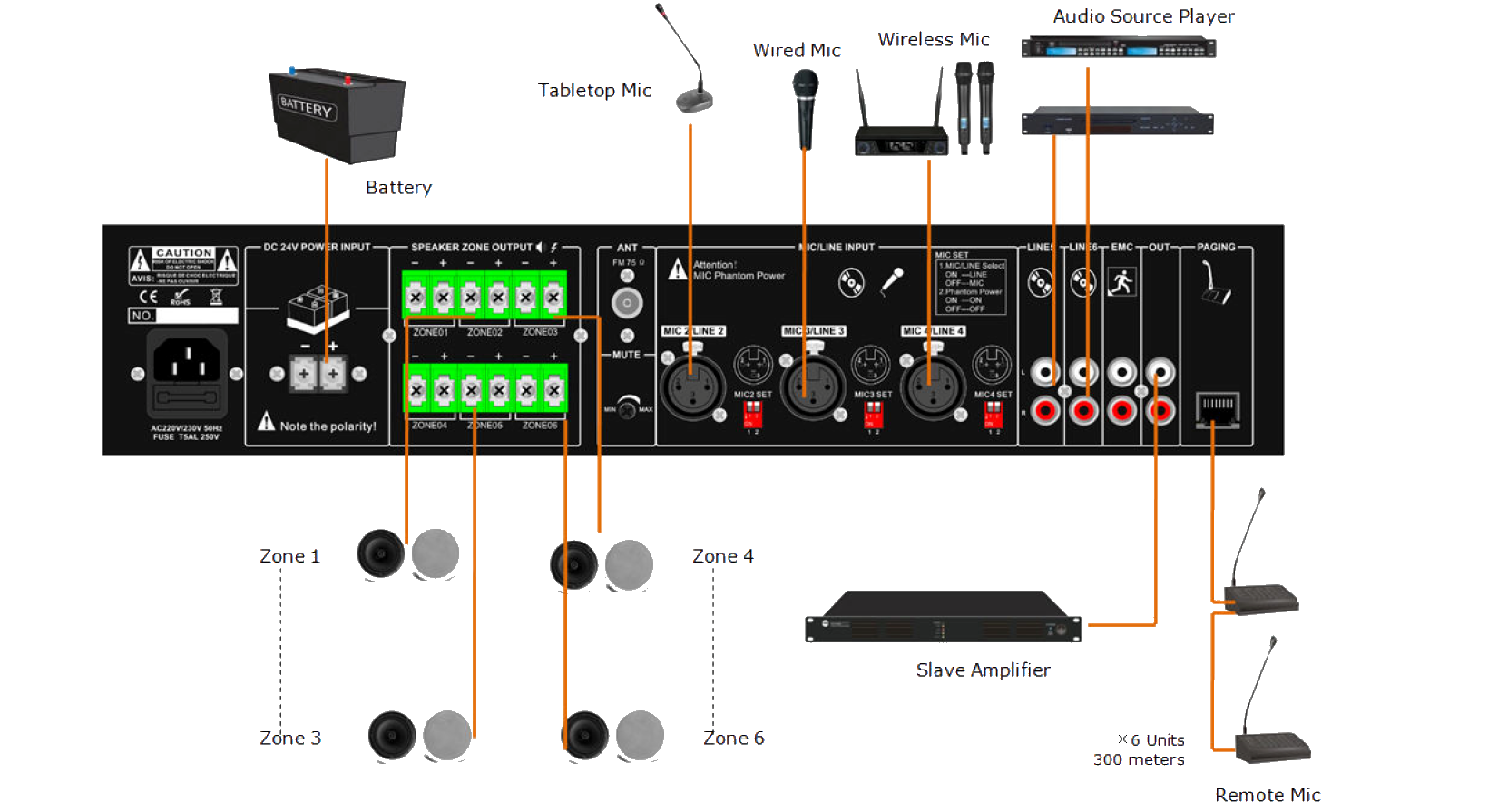 XMAZ-500 Amplificador Multizona
