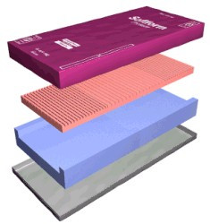 Tss Static Mattress Mss Maxi Glide - Everfit Healthcare Australia ...