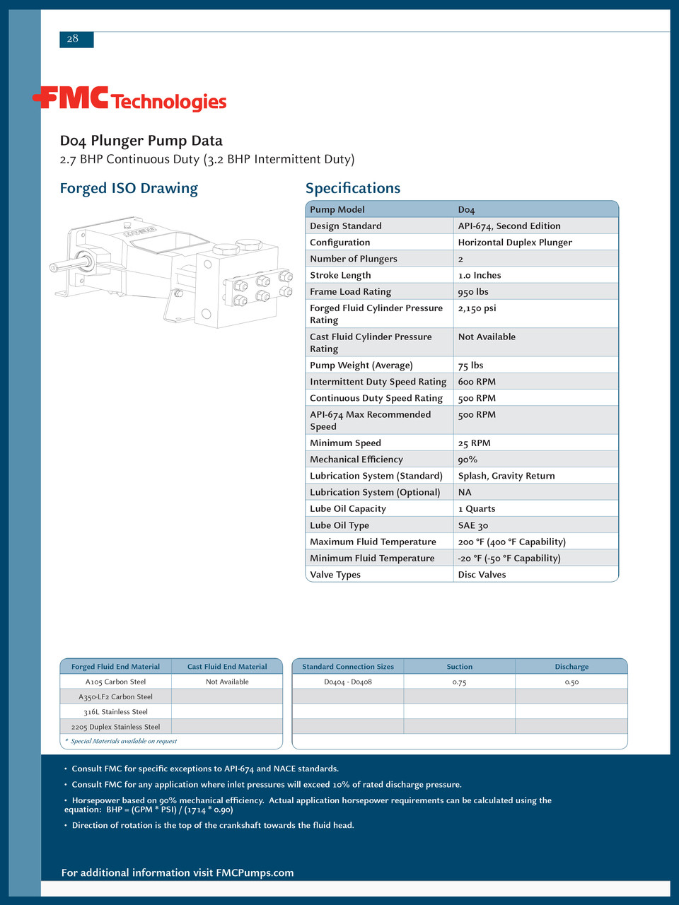 Pumps - FMC Plunger Pumps - Buckhorn Pumps, Inc