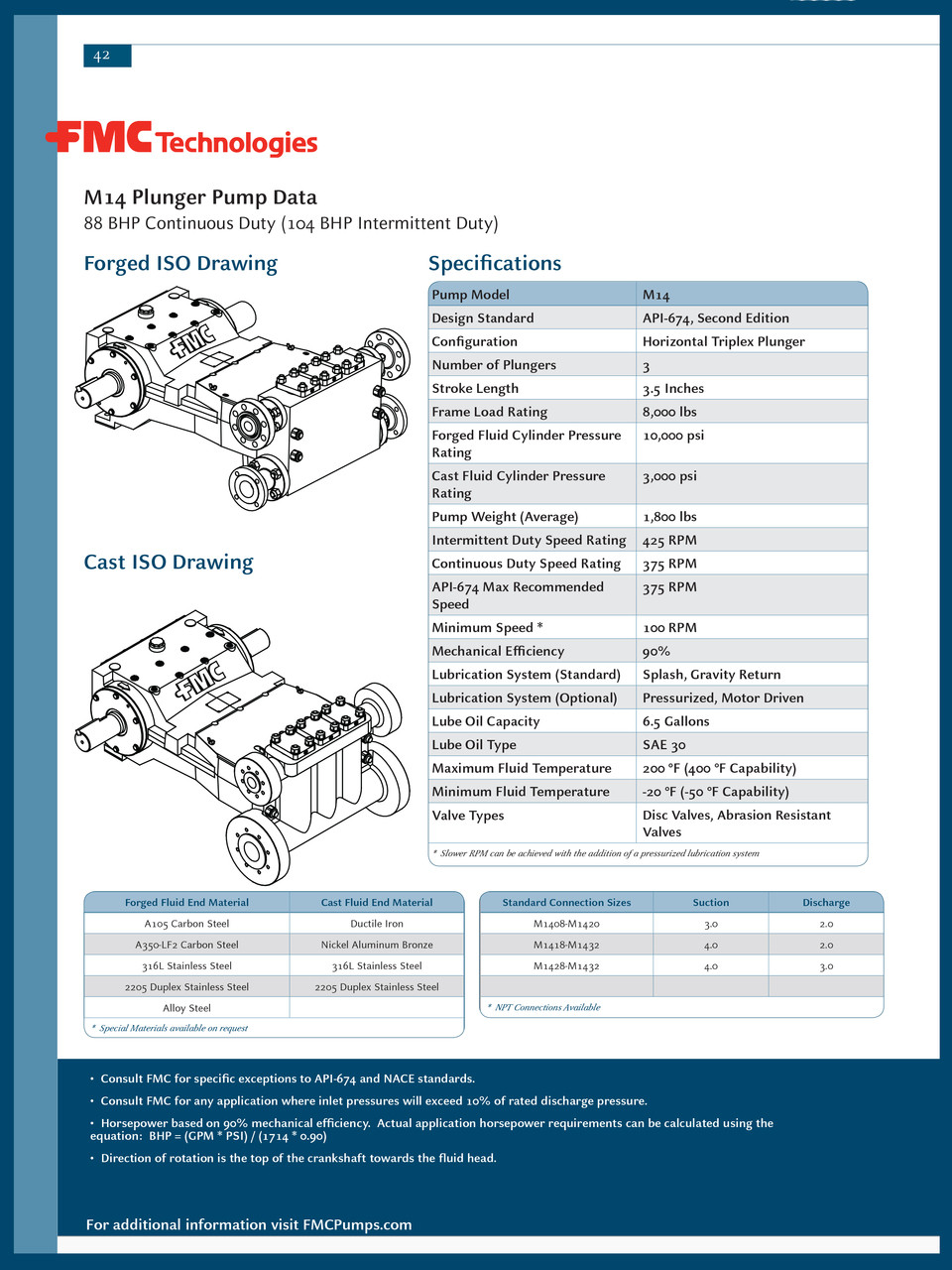 Pumps - FMC Plunger Pumps - Buckhorn Pumps, Inc