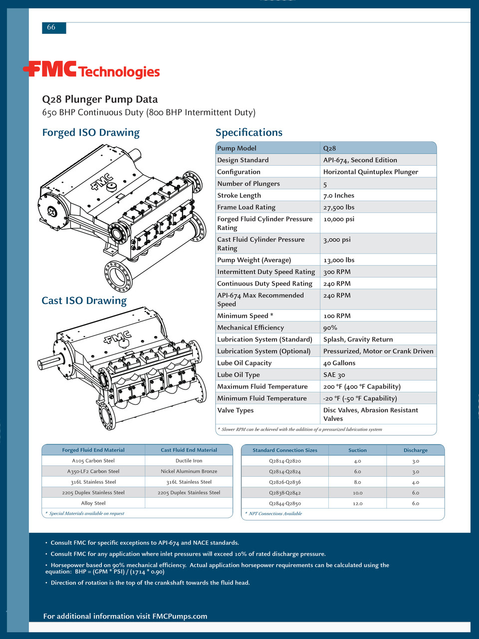Pumps - FMC Plunger Pumps - Buckhorn Pumps, Inc