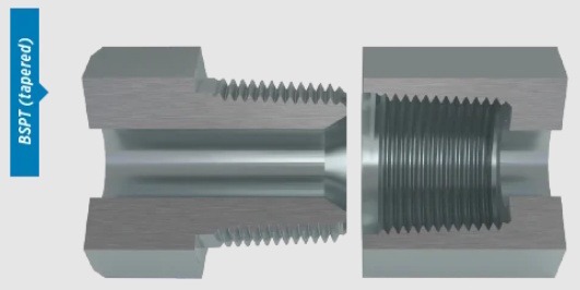 Hydraulic Connection Types & Thread Identification Guide