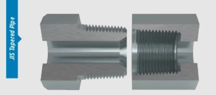 Hydraulic Connection Types & Thread Identification Guide