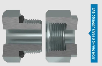 Hydraulic Connection Types & Thread Identification Guide