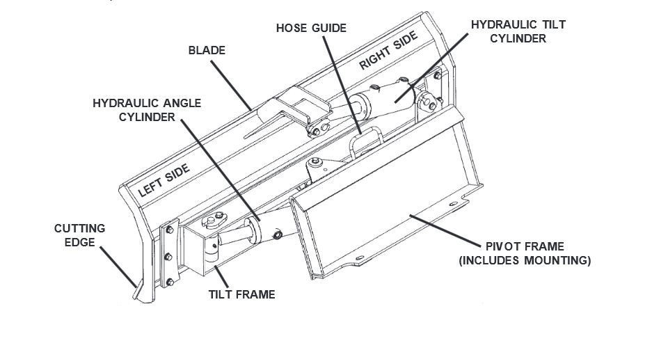 Spartan Mini Skid Steer Dozer Blade Attachment