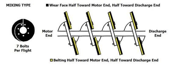 Auger Bit for Mixing and Discharging with Rubber Flighting 7 Bolts Per ...