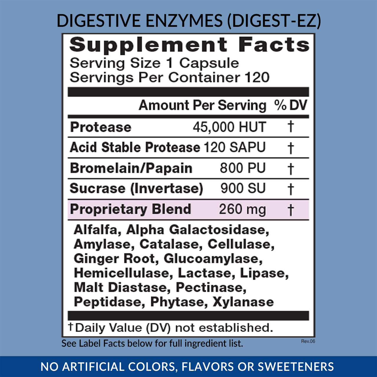 Digestive Supplements | Enzyme Supplements | Digestive Enzymes ...