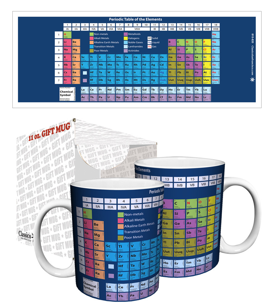 Periodic Table of the Elements Coffee Mug - NerdKungFu