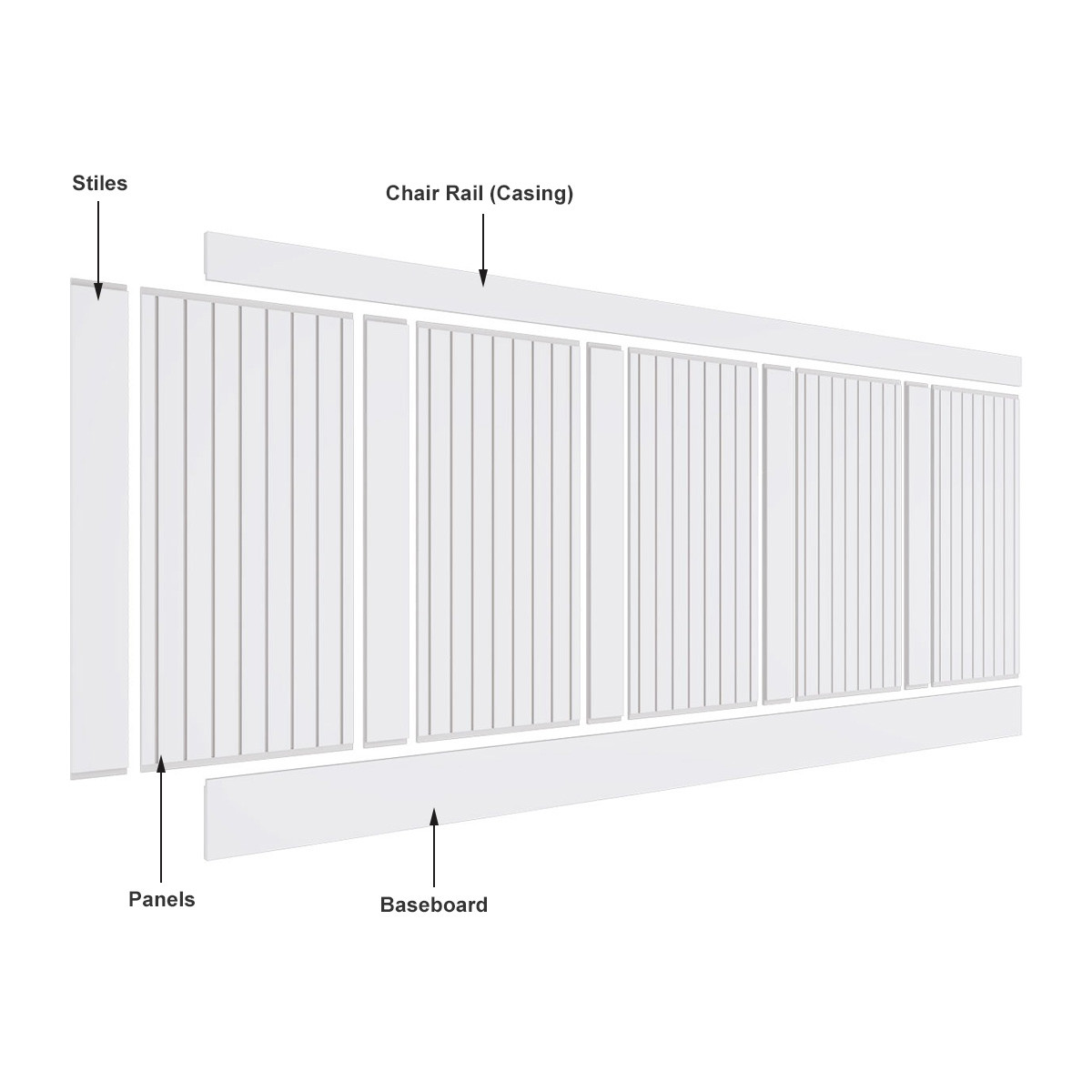 Framed Beadboard PVC Wainscot Paneling Kit