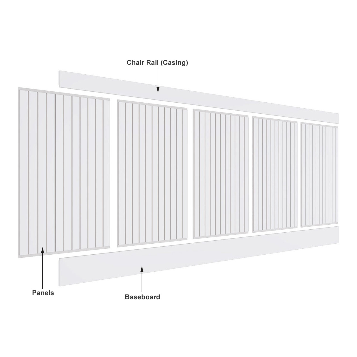 Beadboard PVC Wainscot Paneling Kit