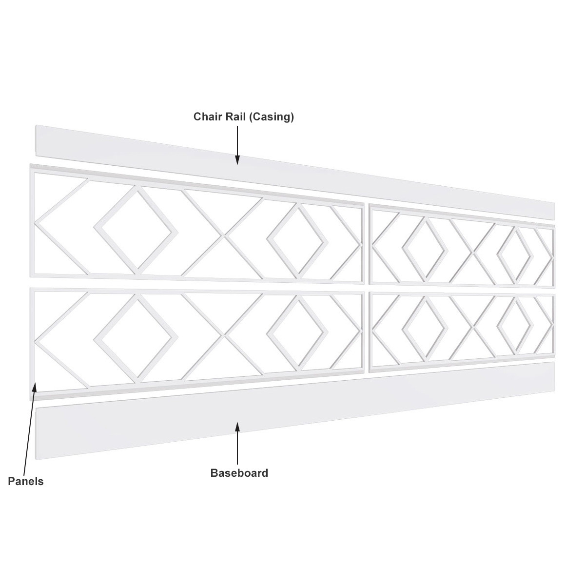 Hillrose PVC Wainscot Paneling Kit