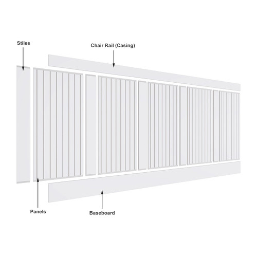 Framed Beadboard PVC Wainscot Paneling Kit
