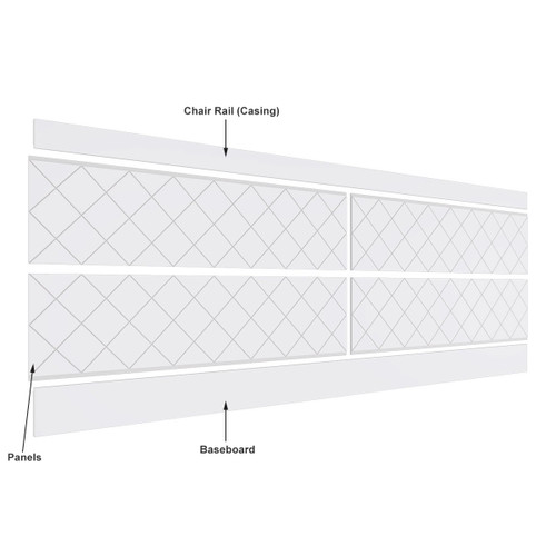 Checkerboard PVC Wainscot Paneling Kit