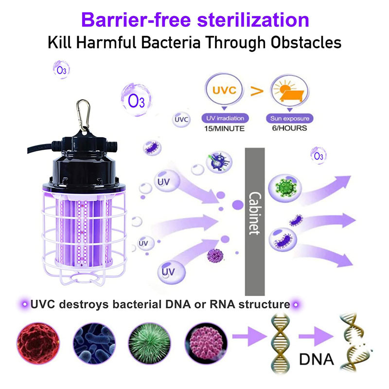 40 Watt, UVC Anti Bacterial, Portable Work Light, Wireless Remote, 5 ...