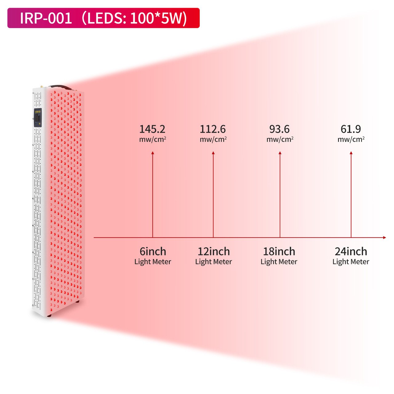 600 Watt Red Light Therapy Light Panel Device with 630nm, 660nm & 850nm ...