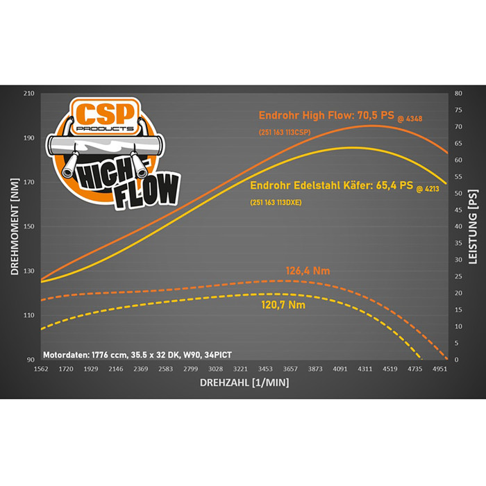 C31-251-001-030HFV - CSP GERMAN MADE - 111-251-051-G - 111251051G ...